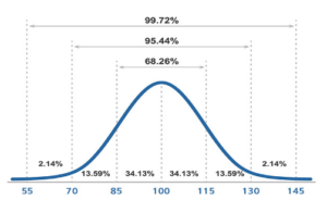 Exploring the Connection Between Education Level and Intelligence - The ...